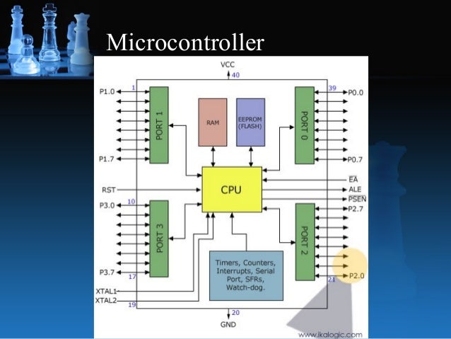 Fingerprint attendance system