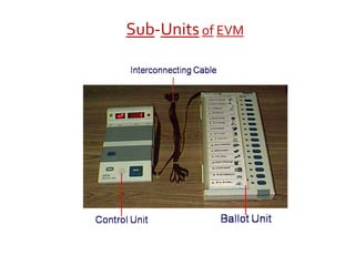 Finger print based EVM by saurabh | PPTX