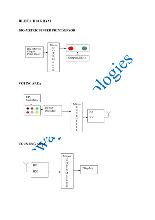 Finger print based advance voting system | PDF
