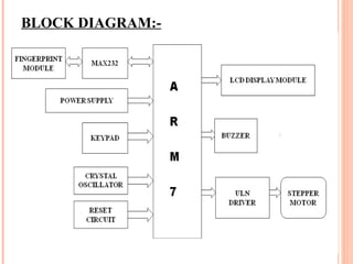 Finger print based door access system | PPT