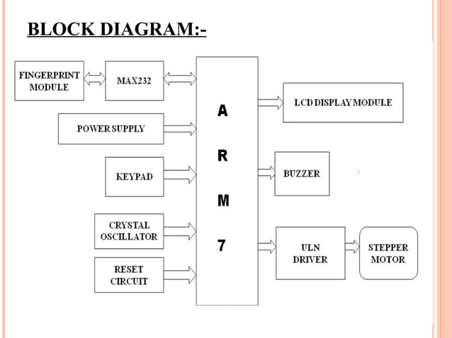 Finger print based door access system | PPT | Operating Systems | Computer Software and Applications