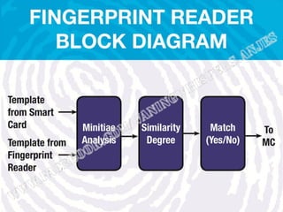 FINGERPRINT BASED LICENSING SYSTEM FOR DRIVING | PDF