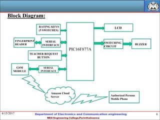 "Fingerprint based portable attendance system" | PPT