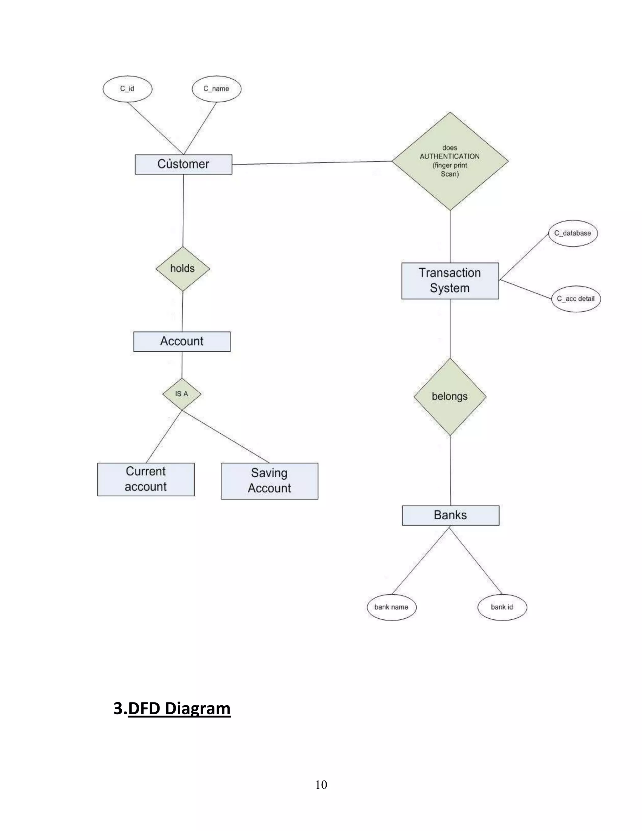 Fingerprint based transaction system | DOCX | Databases | Computer Software and Applications