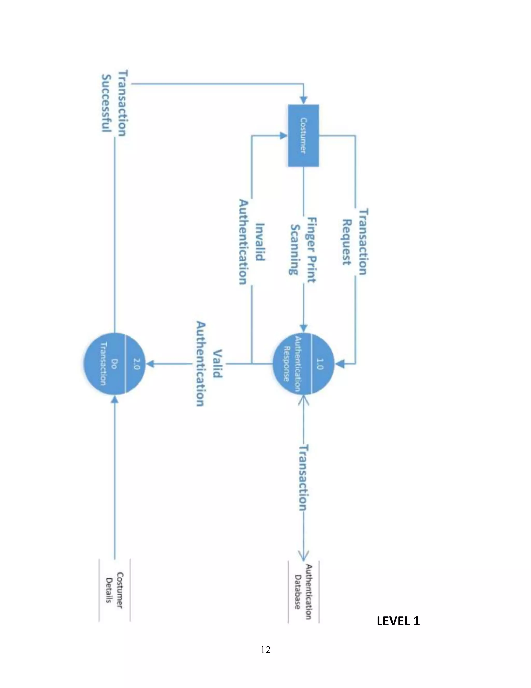 Fingerprint based transaction system | DOCX | Databases | Computer ...