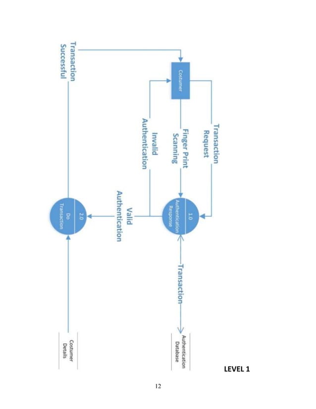 Fingerprint based transaction system | DOCX | Databases | Computer Software and Applications