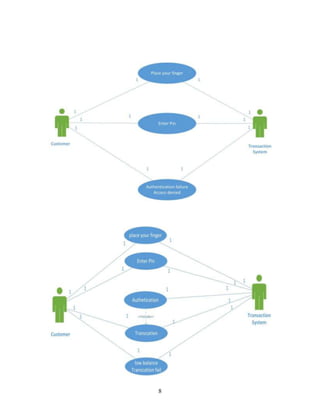 Fingerprint based transaction system | DOCX | Databases | Computer ...