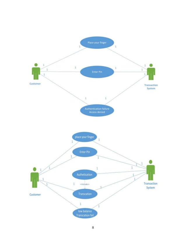 Fingerprint based transaction system | PDF