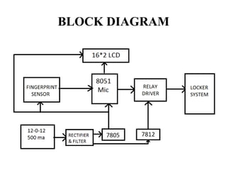 Fingerprint base security system | PPTX