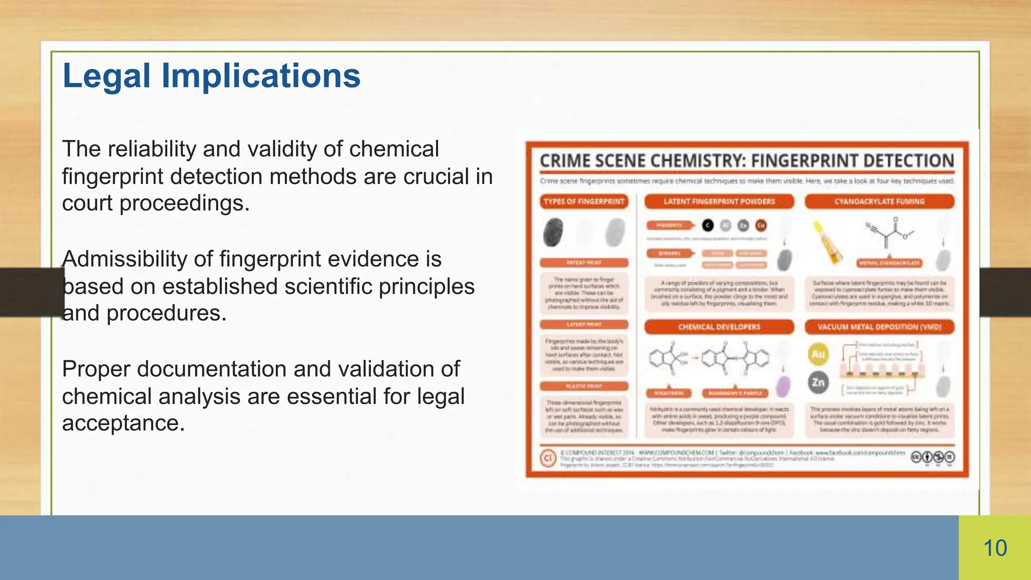 Fingerprint_Detection_Method_And_Use_Of_Chemistry[1] GUDU.pptx