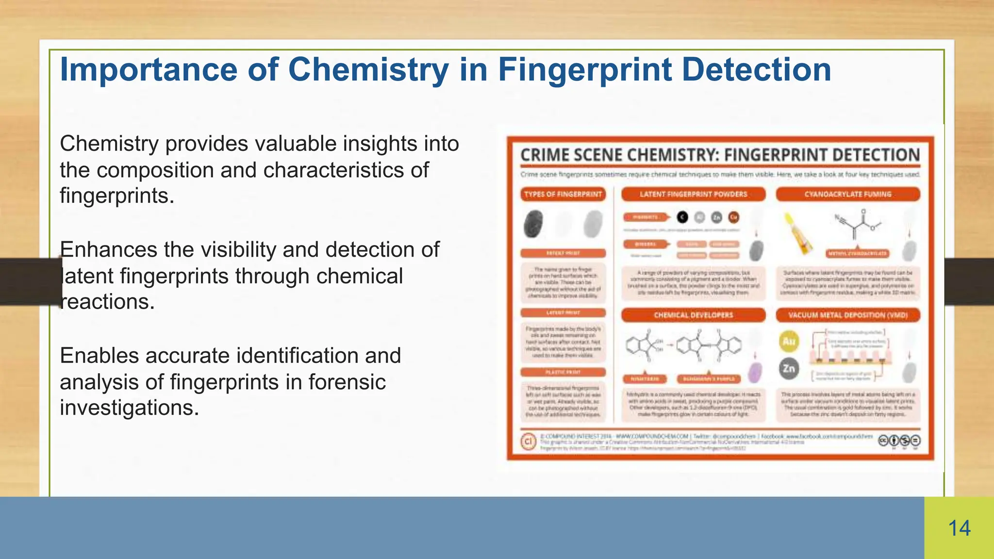 Fingerprint_Detection_Method_And_Use_Of_Chemistry[1] GUDU.pptx