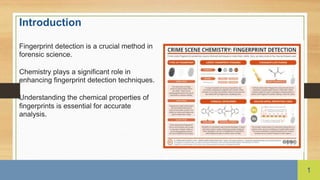 Fingerprint_Detection_Method_And_Use_Of_Chemistry[1] GUDU.pptx
