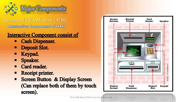 Fingerprint And Gsm Based Atm Access Security System