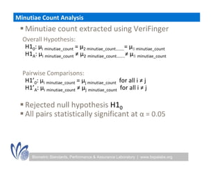 Fingerprint Interoperability Seminar | PPT