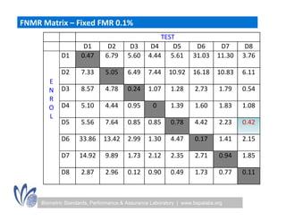 Fingerprint Interoperability Seminar | PPT