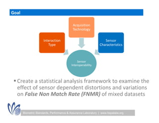 Fingerprint Interoperability Seminar | PPT