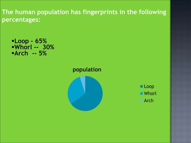 Fingerprint presentation | PPTX