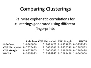 Fingerprinting Chemical Structures | PDF
