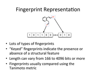Fingerprinting Chemical Structures | PDF