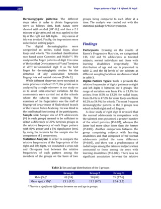 Fingerprints & intelligences | PDF