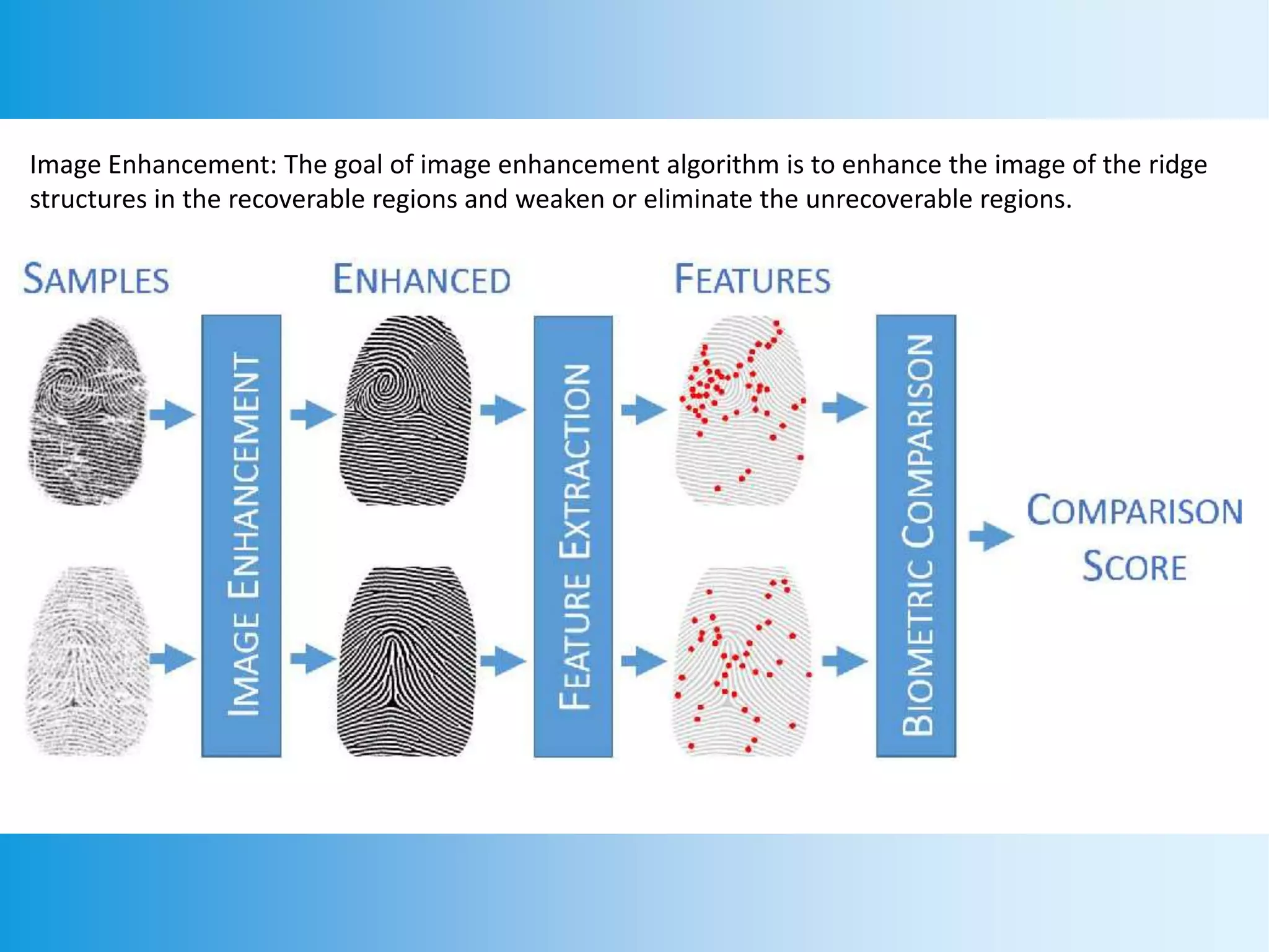 Fingerprint Voting System.pptx