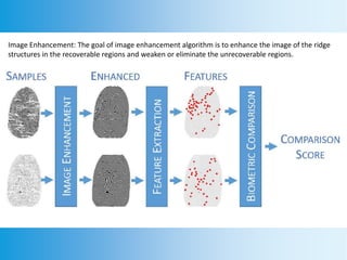 Fingerprint Voting System.pptx