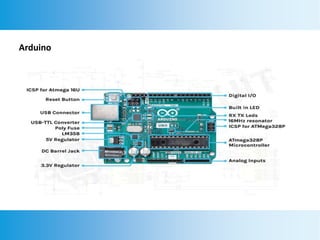 Fingerprint Voting System.pptx