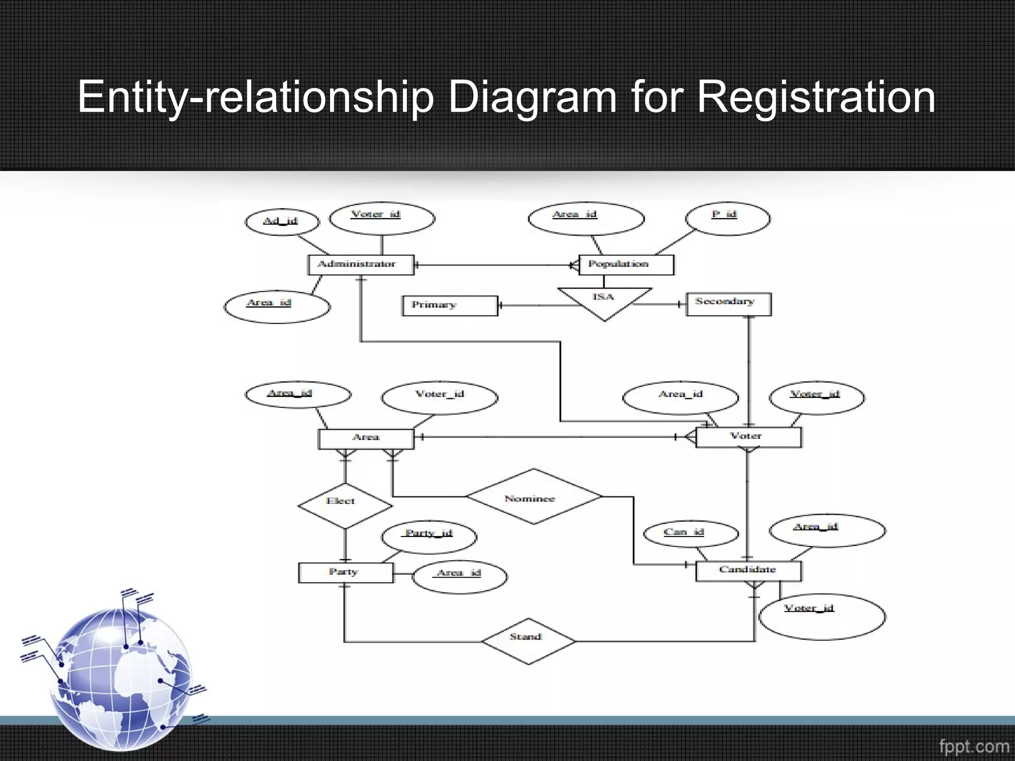 Fingerprint voting system | PPT