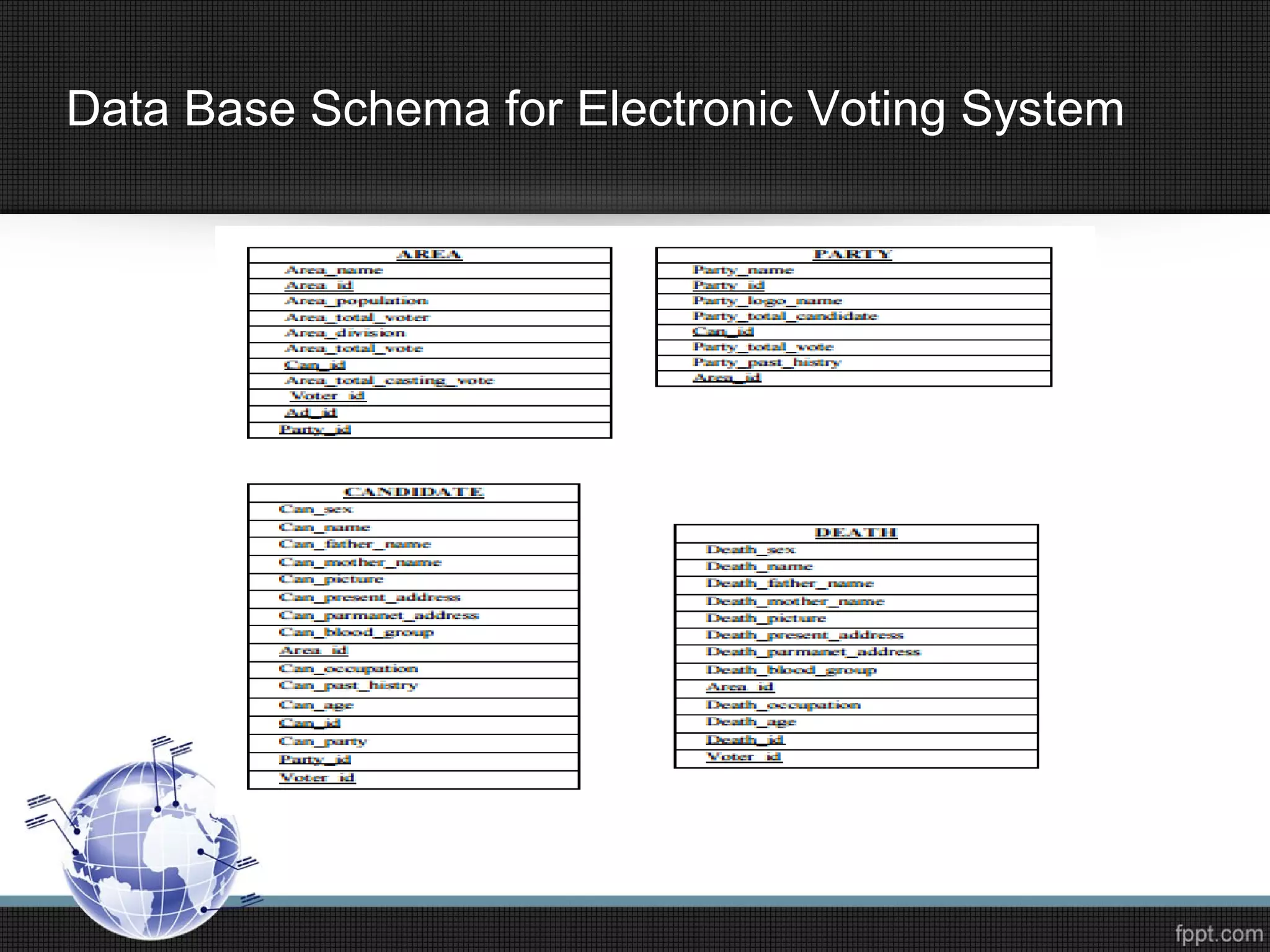 Fingerprint voting system | PPT