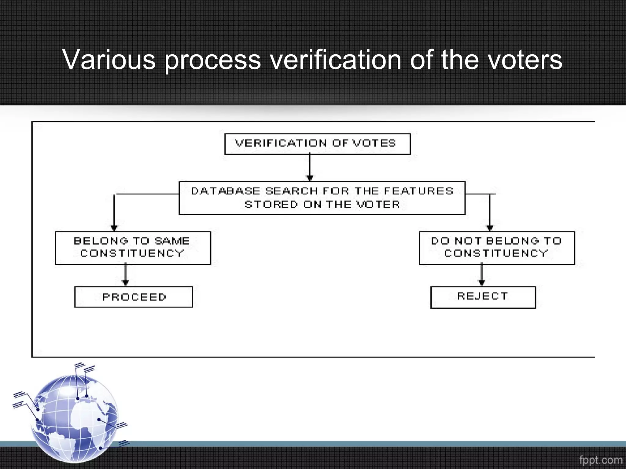 Fingerprint voting system | PPT