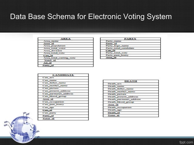 Fingerprint voting system | PPT