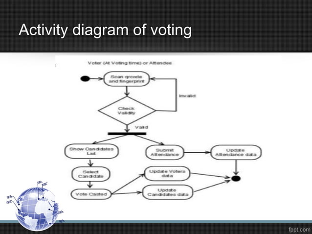 Fingerprint voting system | PPT