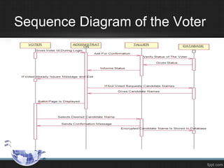 Fingerprint voting system | PPT