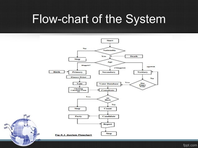 Fingerprint voting system | PPT