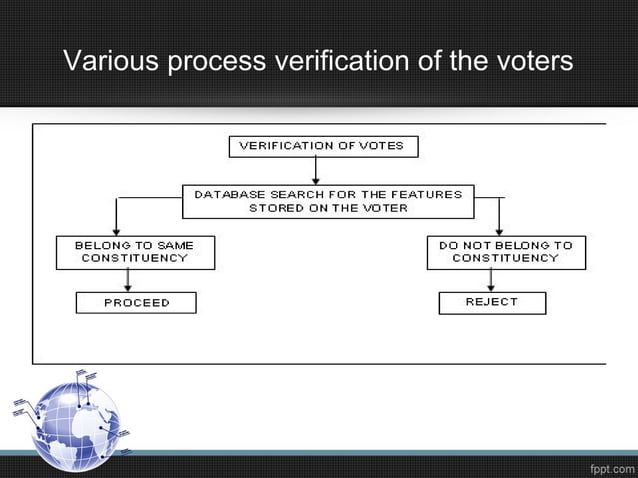 Fingerprint voting system | PPT