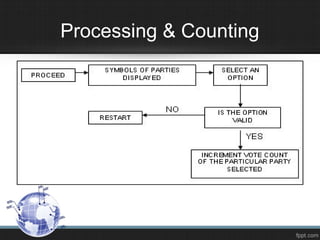 Fingerprint voting system | PPT