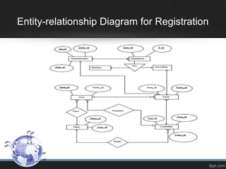 Fingerprint voting system