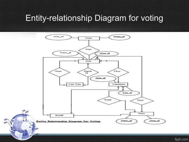 Fingerprint voting system