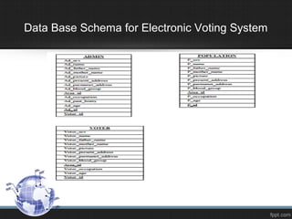 Fingerprint voting system | PPT