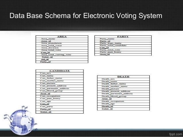 Fingerprint voting system