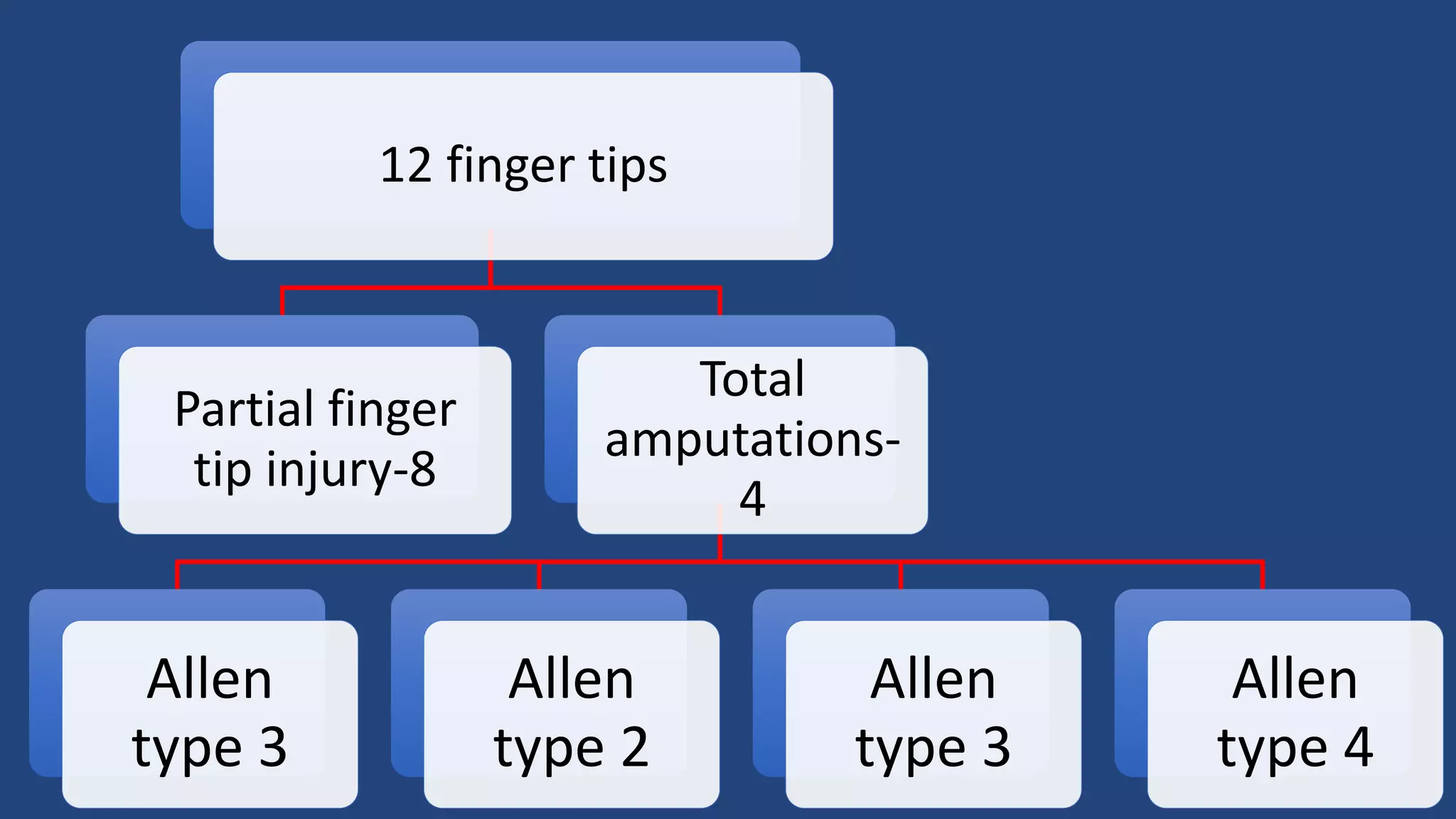 Finger tip injuries in children | PPTX