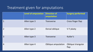 Finger tip injuries in children | PPTX