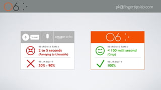 Fingertips Lab Pitch Deck | PPT