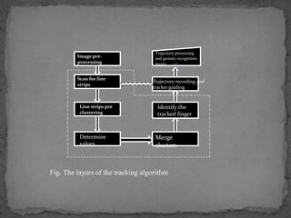 Finger tracking | PPTX