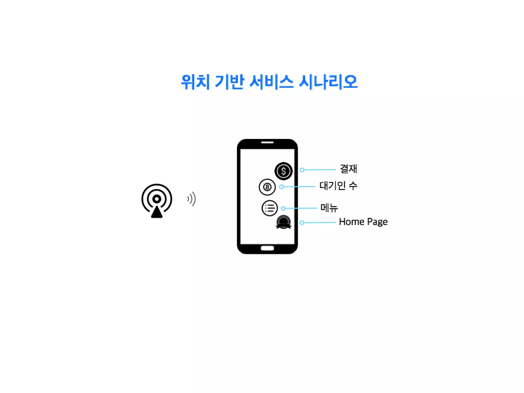 Fingo deeplink | PPTX