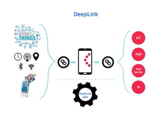 Fingo deeplink | PPT