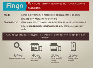 Мобильное приложение Fingo для мебельного ритейла | PPT
