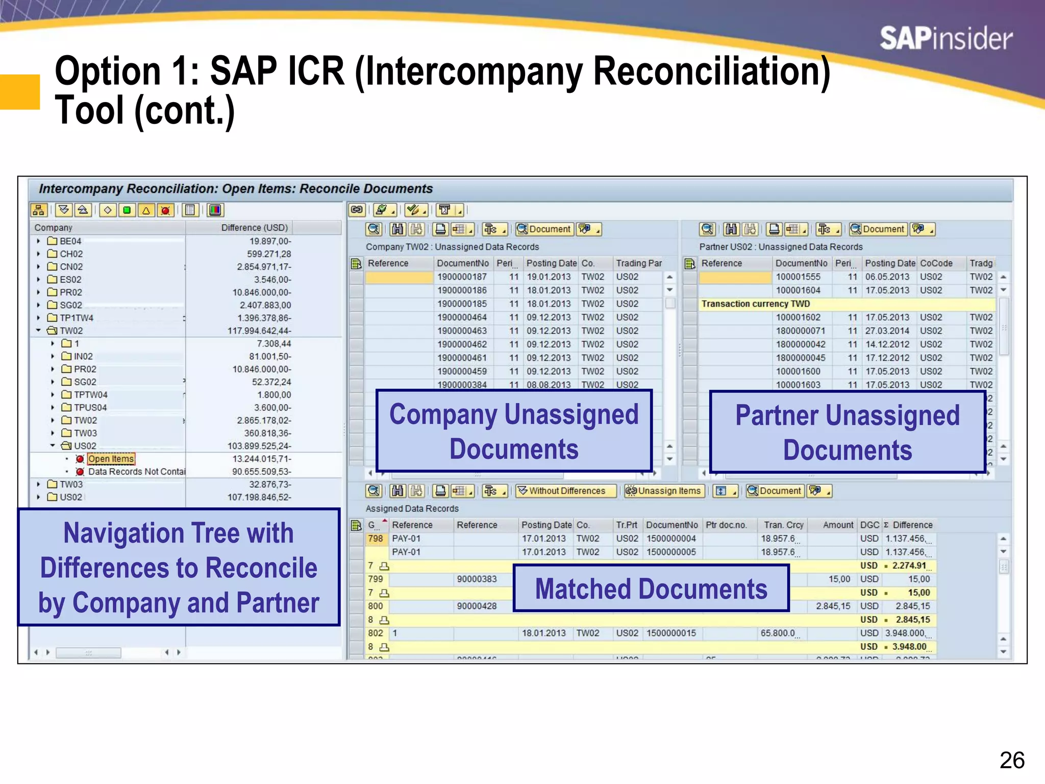 Overcoming the Top 7 Intercompany Accounting Challenges in SAP ERP Financials | PDF