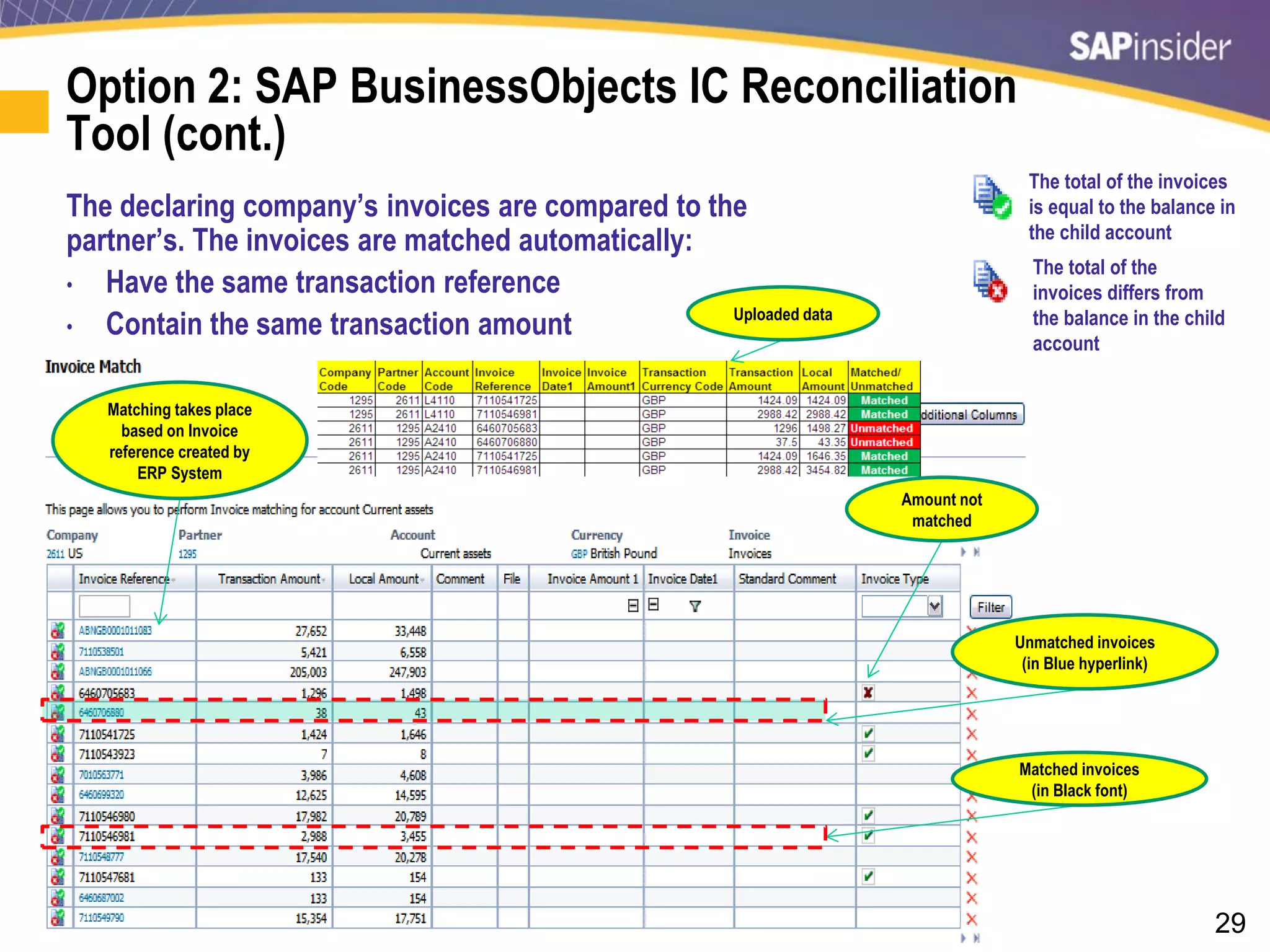 Overcoming the Top 7 Intercompany Accounting Challenges in SAP ERP ...