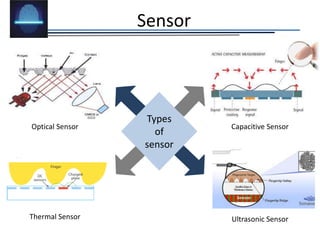 Fingerprint identification and biometric devices | PPT